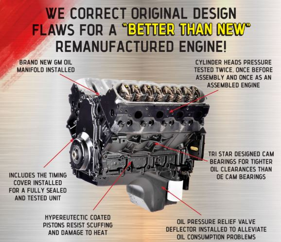 5.3L Chevy Engine | 5.3 Reman Engine | Tri Star Engines